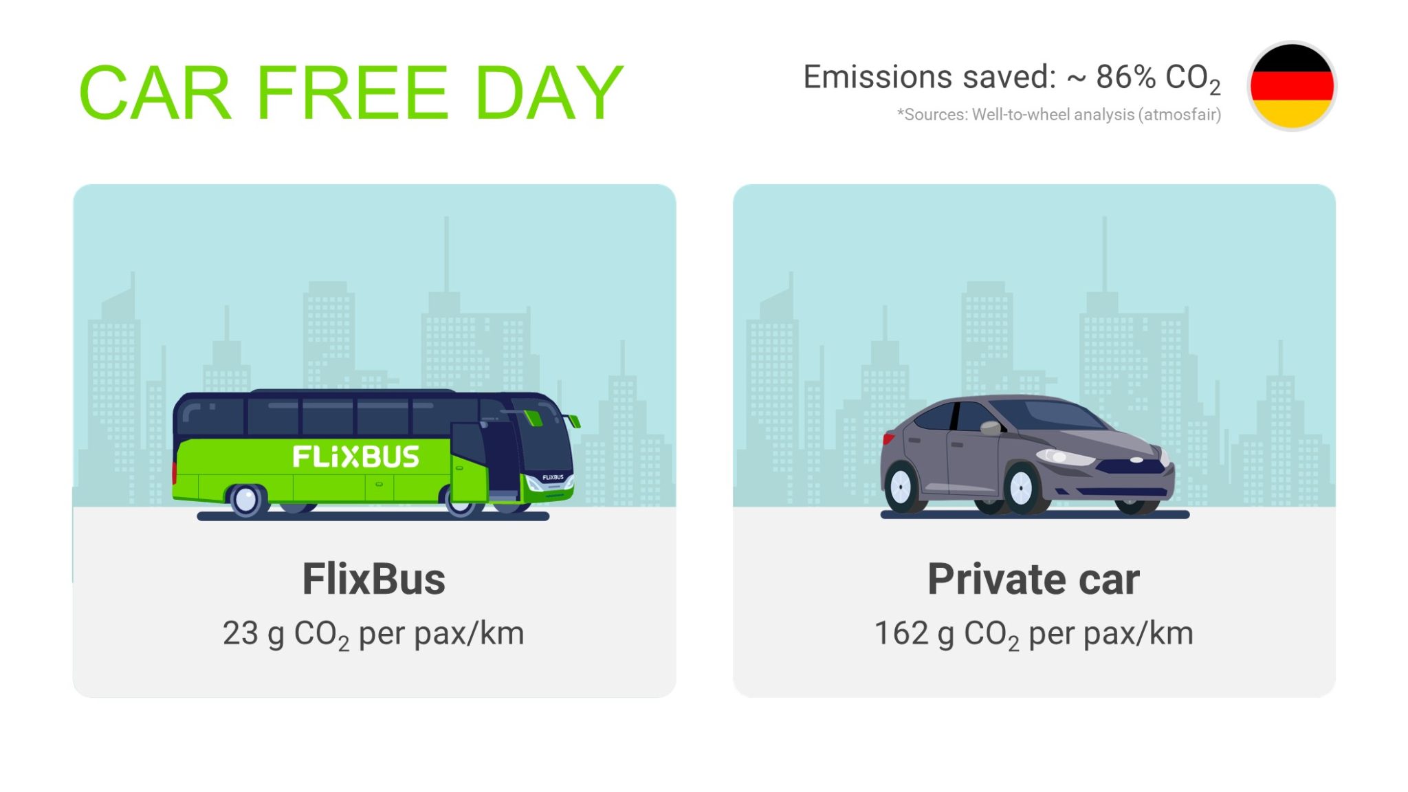 As Flix celebrates World Car-Free Day, CEO André Schwämmlein calls for ...